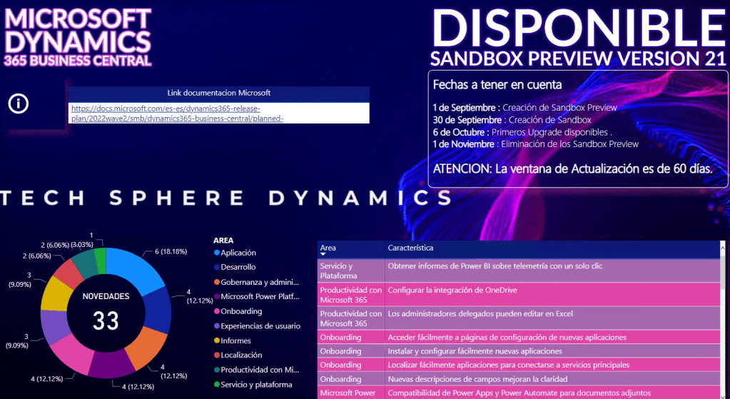 Business Central wave 2 2022 : Informe Power BI Resumen con las novedades. – Tech Sphere Dynamics