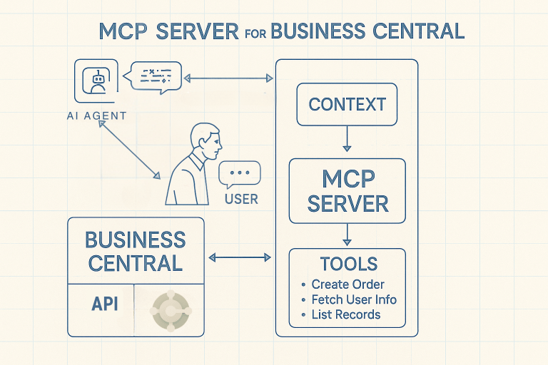 Agents Changed the Game: The End of Flat AI Pricing – Tech Sphere Dynamics